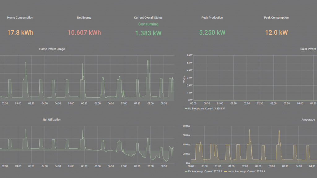 Power Monitor (For Raspberry Pi)