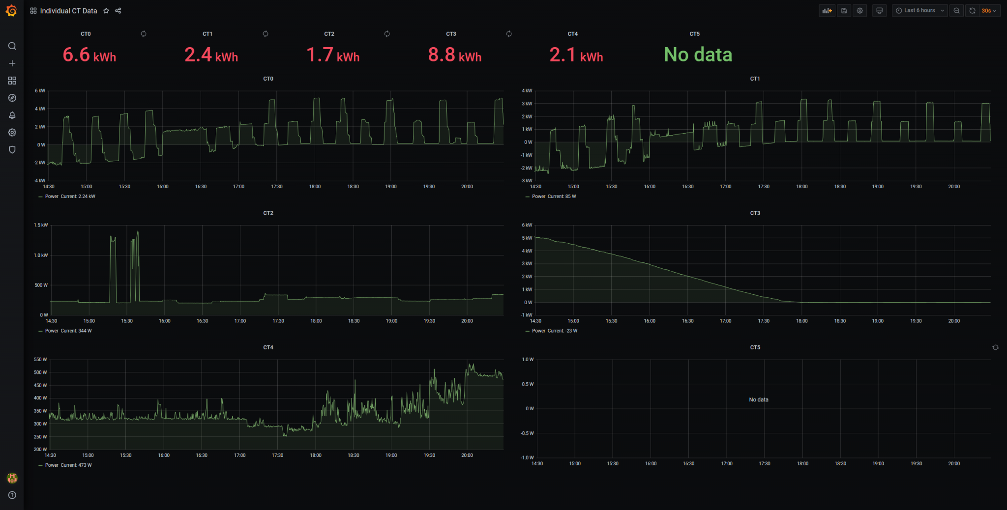Power Monitor (For Raspberry Pi)