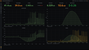 Power Monitor (For Raspberry Pi)