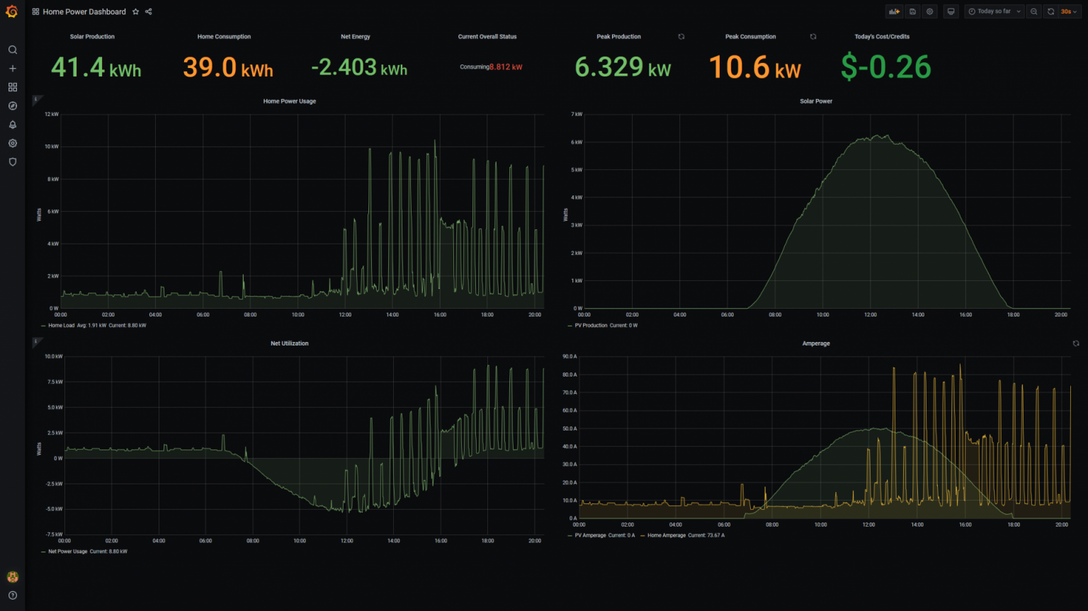 Power Monitor (For Raspberry Pi)